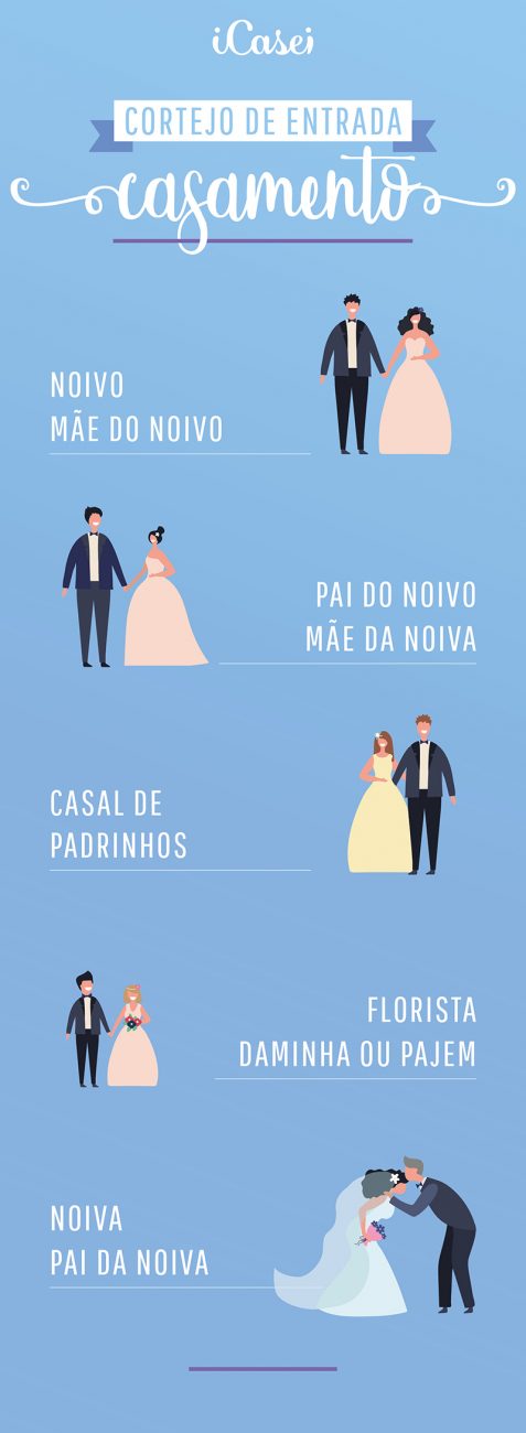 Cortejo do Casamento: Ordem de Entrada e Saída na Cerimônia Cortejo do Casamento: Ordem de Entrada e Saída na Cerimônia